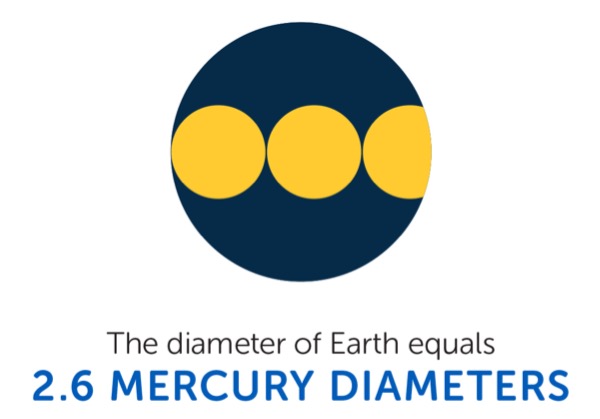 Mercury - Sagan Planet Walk - Sagan Planet Walk